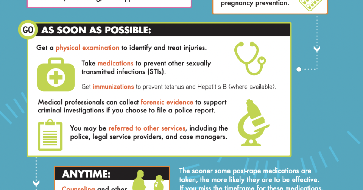 Every Hour Matters infographic