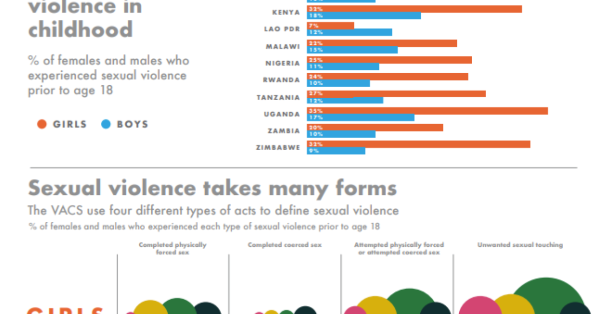 Youth Violence Examples