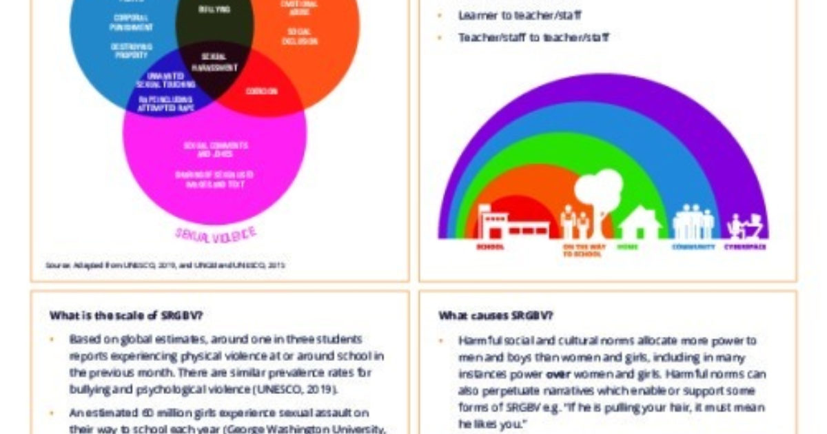 Frequently Asked Questions: School-Related Gender-Based Violence